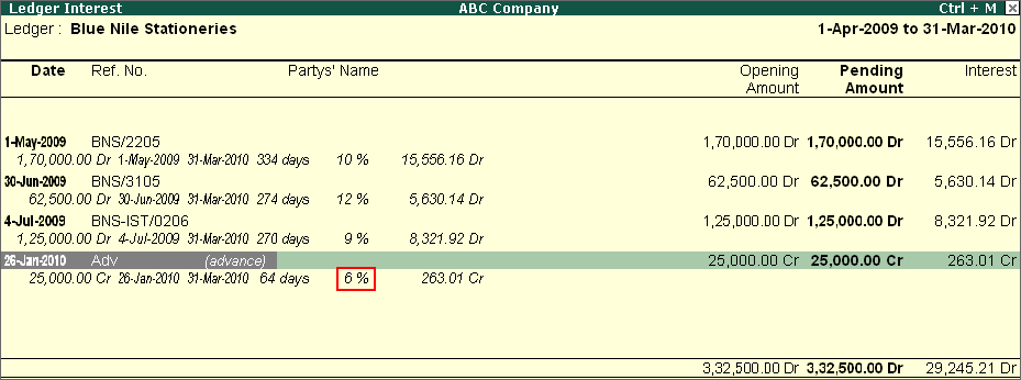 Interest Calulation - FAQs