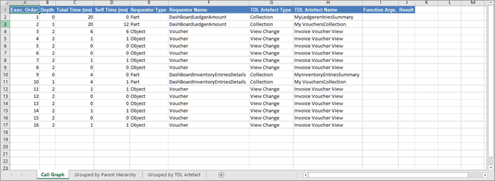 Measure the Performance of your TDL Code Snippet