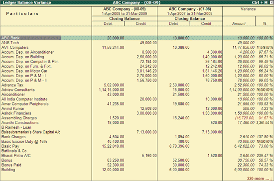 Ledger Balance Variance