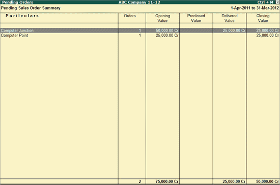Pending Sales Order Summary