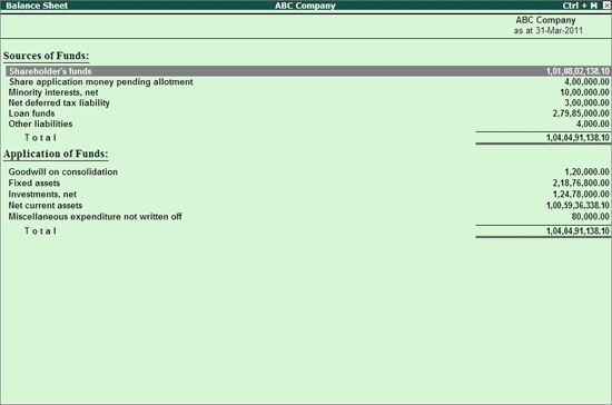 Balance Sheet MCA XBRL Balance Sheet MCA XBRL