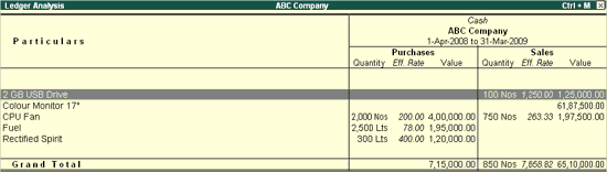 Ledger Analysis