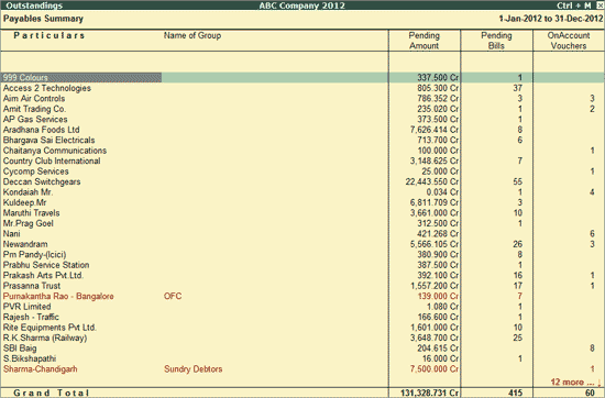Pending Bills Payables Summary International 