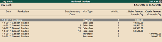 How to use the F12 configuration Show Supplementary Details in Daybook ...