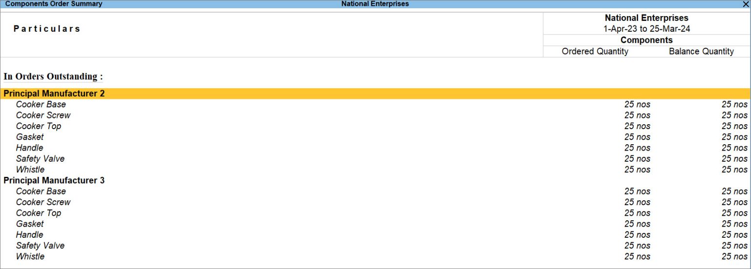 How to Record Job Work In Orders in TallyPrime - Job Worker | TallyHelp