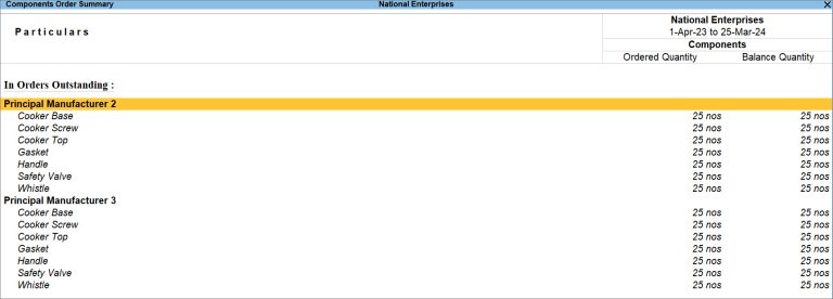 How to Record Job Work In Orders in TallyPrime - Job Worker | TallyHelp