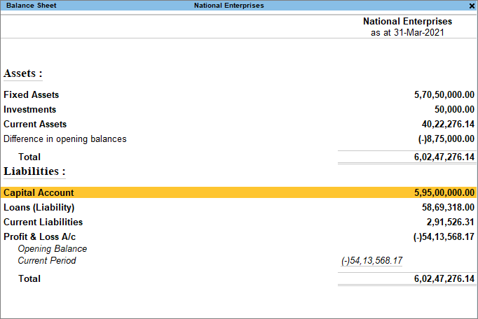 Balance Sheet In TallyPrime