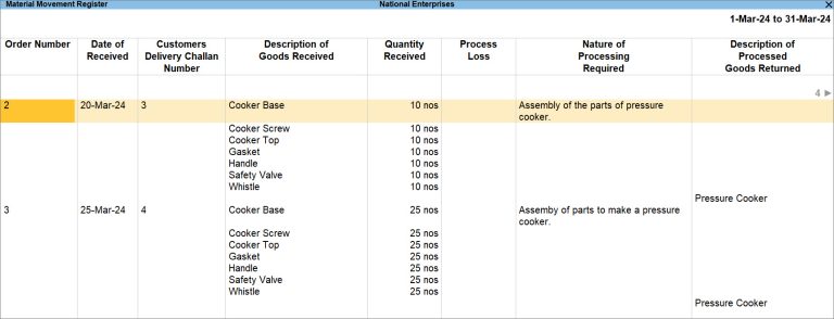 How to Record Job Work In Orders in TallyPrime - Job Worker | TallyHelp