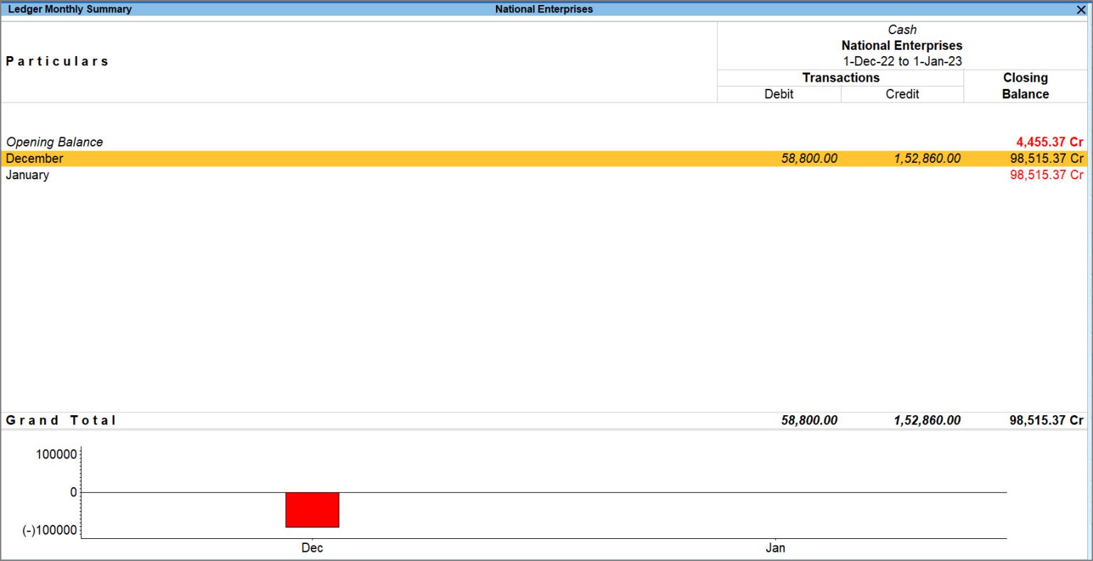 How to View Cash Book and Bank Book in TallyPrime | TallyHelp
