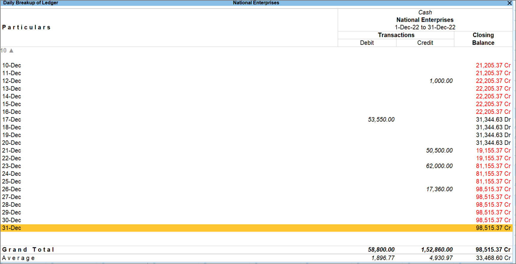 How to View Cash Book and Bank Book in TallyPrime | TallyHelp