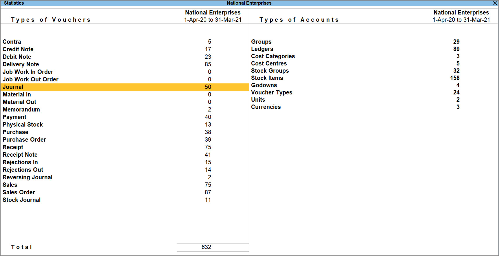 How to View Statistics Report in TallyPrime | TallyPrime