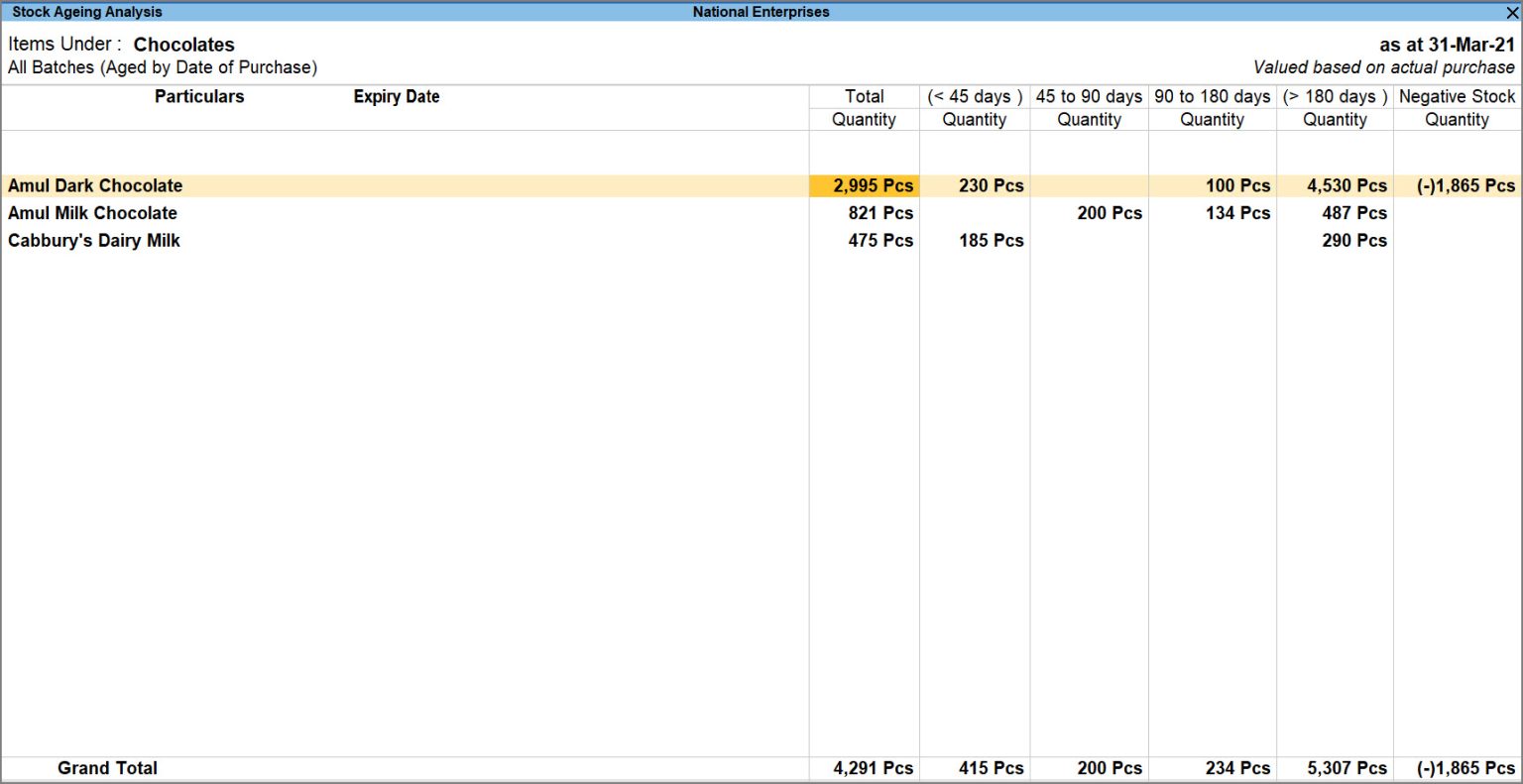 How to View the Report Stock Ageing Analysis in TallyPrime | TallyHelp
