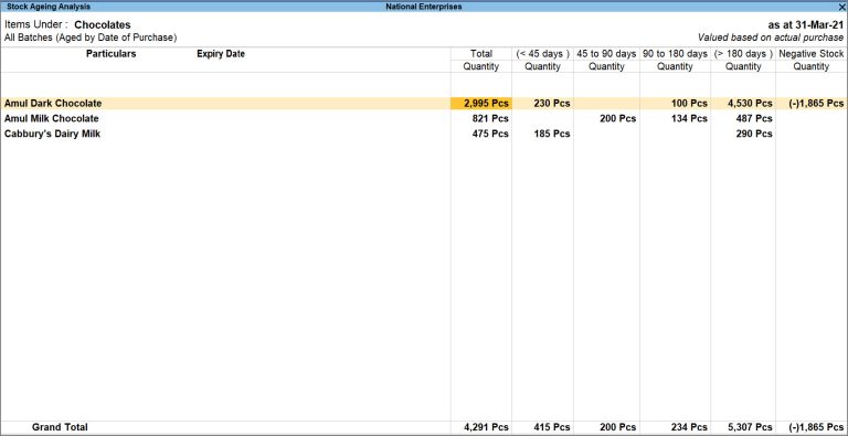 How to View the Report Stock Ageing Analysis in TallyPrime | TallyHelp