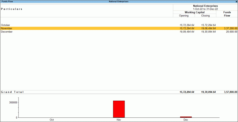 How to View Funds Flow Report in TallyPrime | TallyHelp