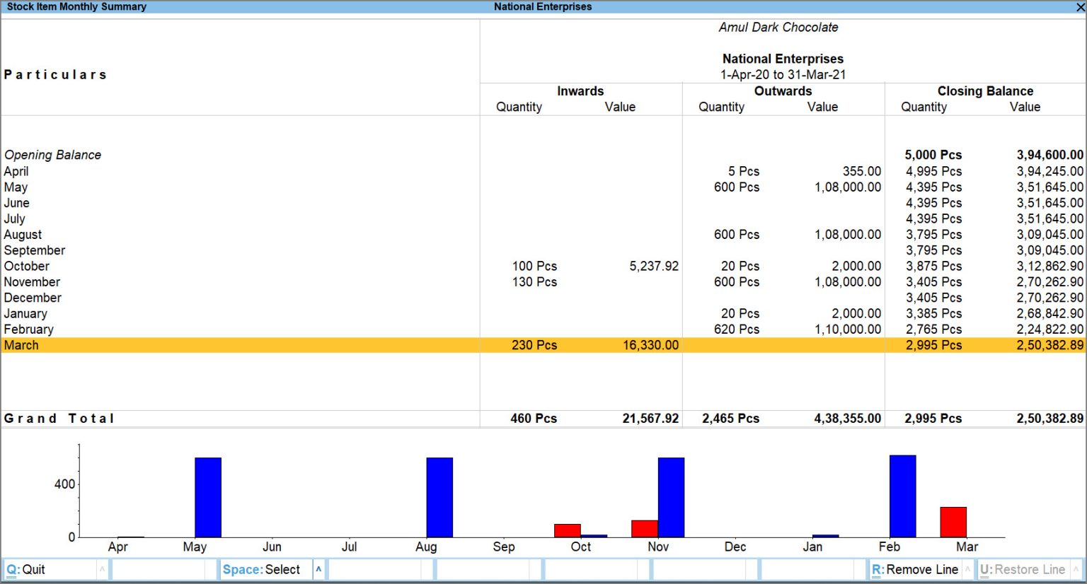 How to View the Report Stock Ageing Analysis in TallyPrime | TallyHelp
