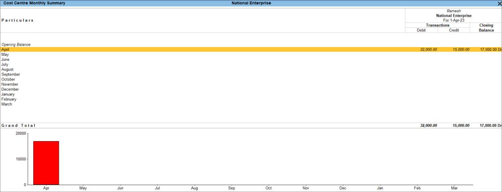 How to Create Cost Centre in TallyPrime | TallyHelp