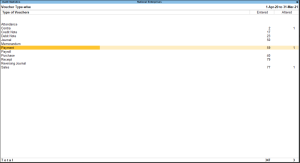How to Audit Using Tally Audit Features in TallyPrime | TallyHelp