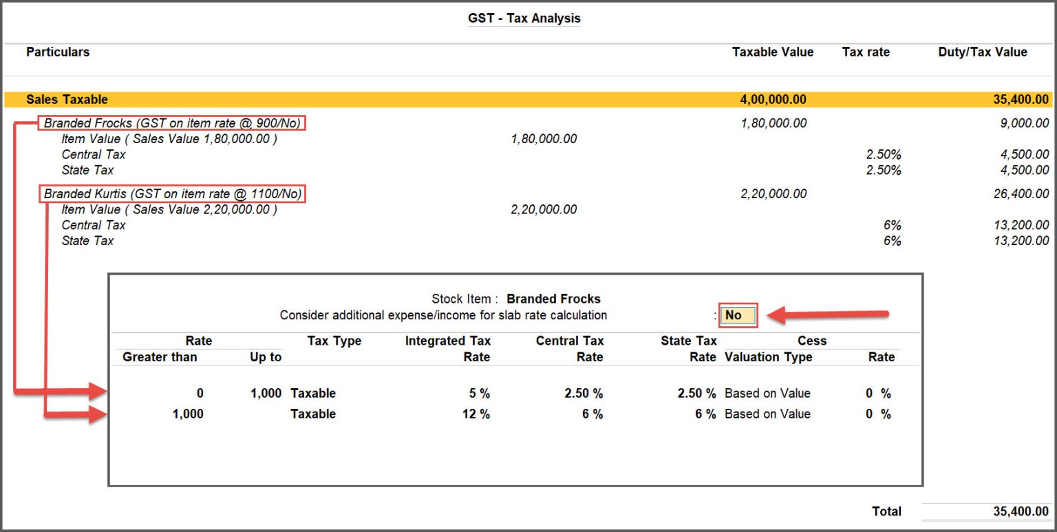 How to Calculate GST Based on Slab Rate, Cess on Quantity and Value ...