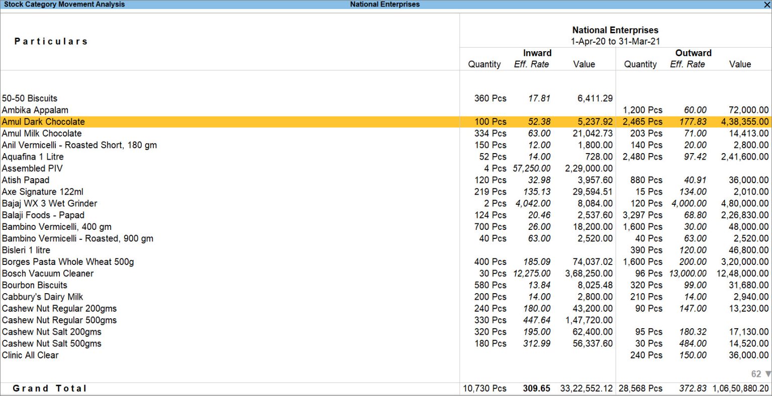 How to View Movement Analysis in TallyPrime | TallyHelp