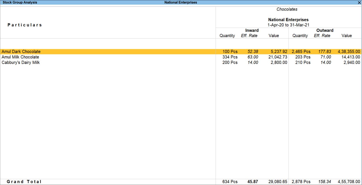 How to View Movement Analysis in TallyPrime | TallyHelp