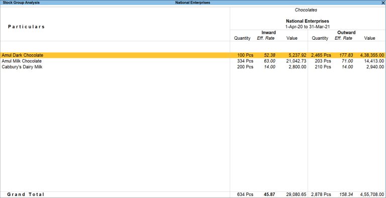 How to View Movement Analysis in TallyPrime | TallyHelp