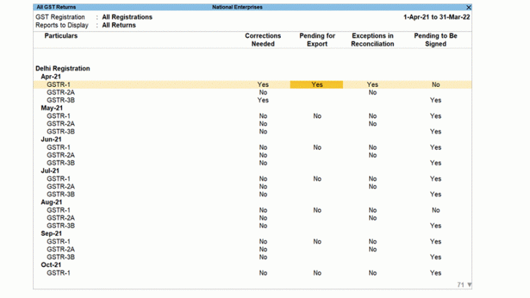 Track GST Return Activities | TallyHelp