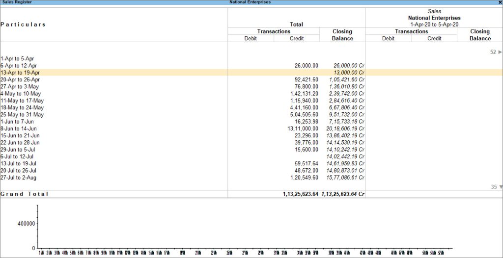 How to Work with Sales Register in TallyPrime | TallyHelp