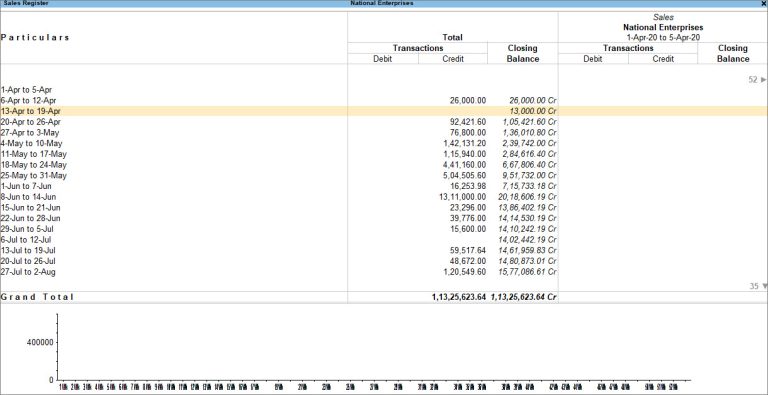 How to Work with Sales Register in TallyPrime | TallyHelp