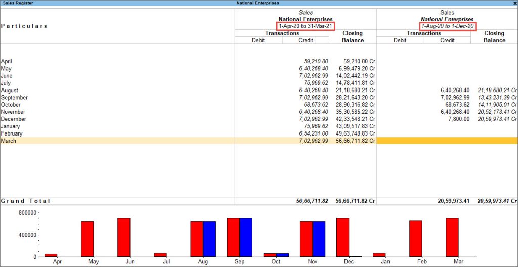 How to Work with Sales Register in TallyPrime | TallyHelp