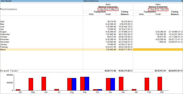 How to Work with Sales Register in TallyPrime | TallyHelp