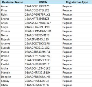 Download Sample Excel Files with Data for Import | TallyHelp