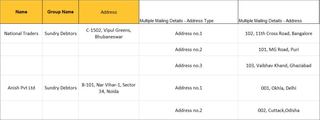 Download Sample Excel Files with Data for Import | TallyHelp