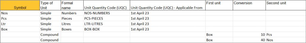 Download Sample Excel Files with Data for Import | TallyHelp