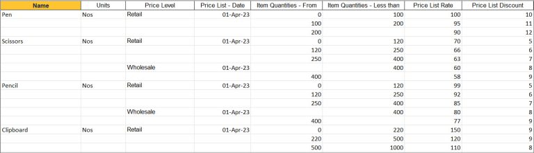 Download Sample Excel Files with Data for Import | TallyHelp