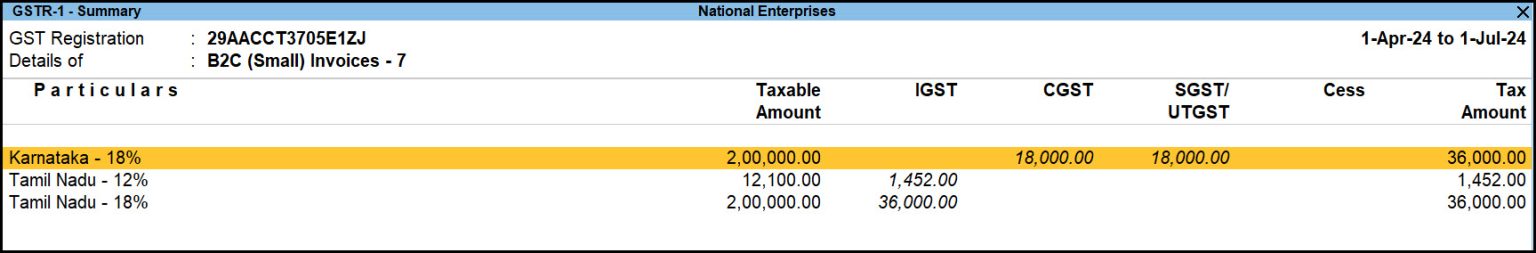 B2C (Large) Invoices as per Notification No. 12 | TallyHelp