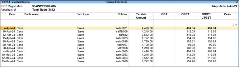 B2C (Large) Invoices as per Notification No. 12 | TallyHelp